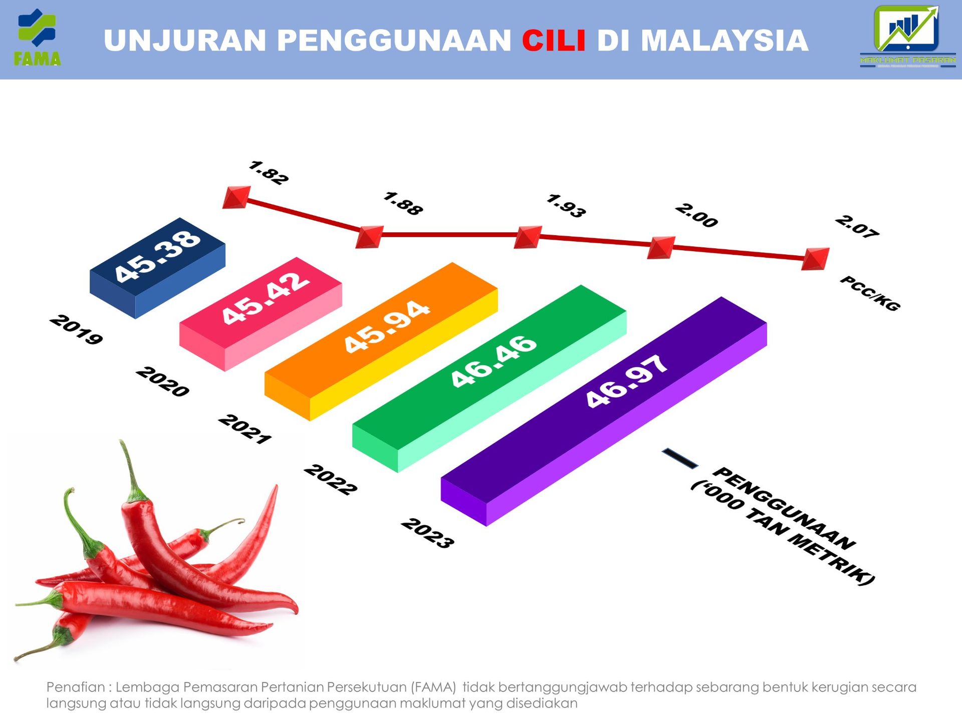 Cili Merah Kulai Berkualiti Tinggi | Cili Johol